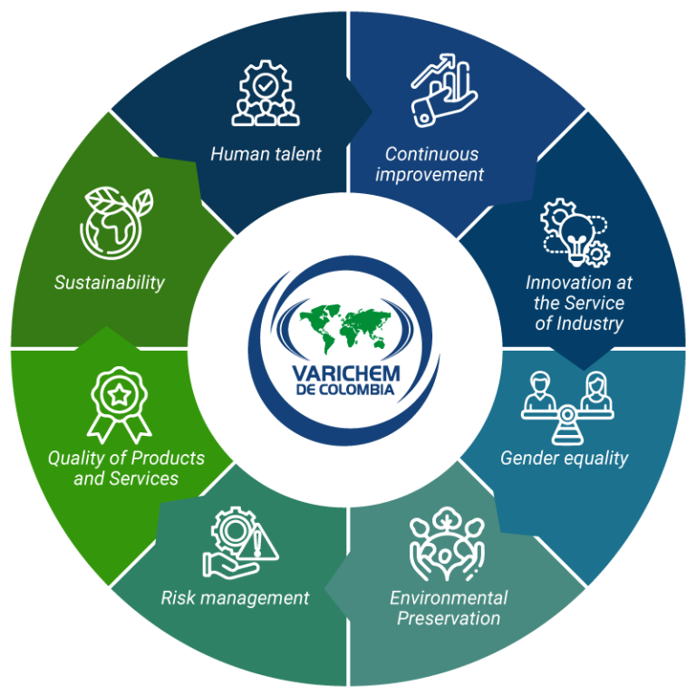 About us - Varichem de Colombia